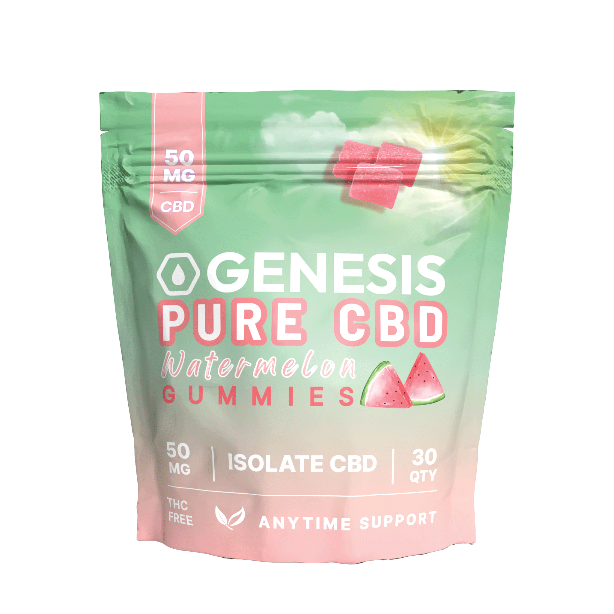 CBD and Sciatica Pain | What to Use and How to Dose It – Genesis